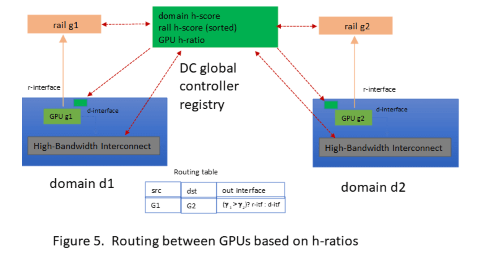 Outshift | Training LLMs: An efficient GPU traffic routing mechanism within AI/ML cluster with ...